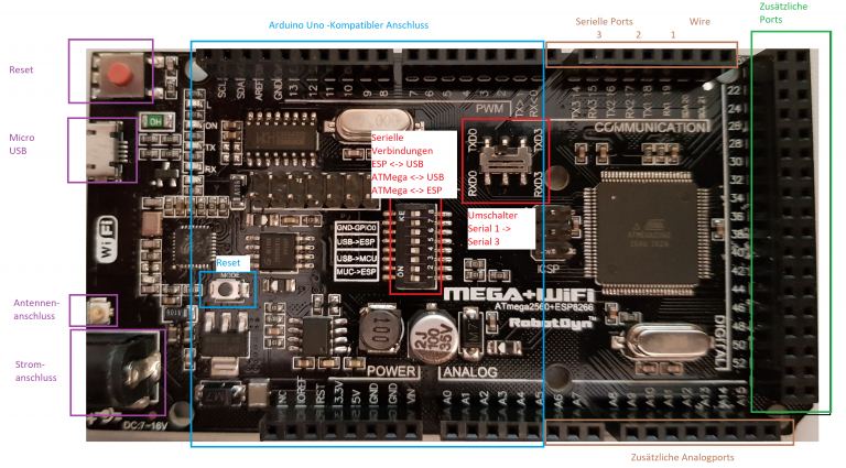 Arduino Mega 2560+ESP WIFI – Stefan's WebBlog