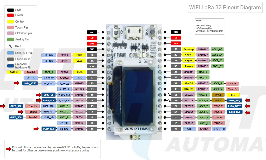 ESP32 WiFi Lora 433 – Stefan's WebBlog